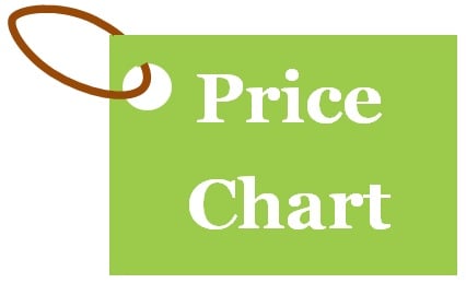 Grocery Price Chart for Saving Money on Food